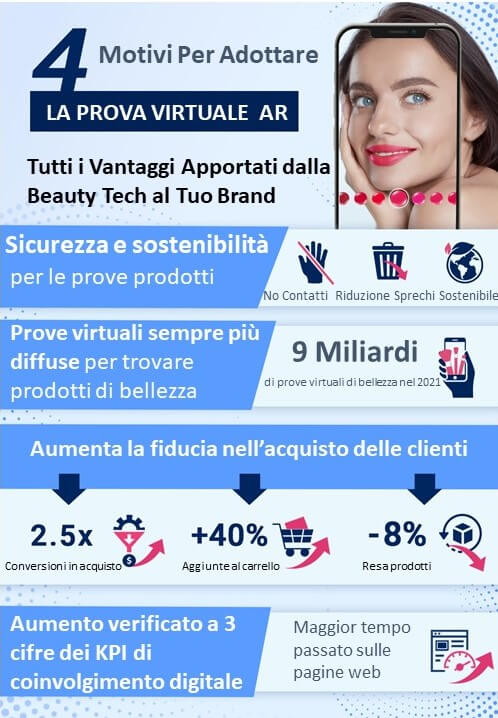 Beauty Tech: La Guida Completa 2023 | PERFECT