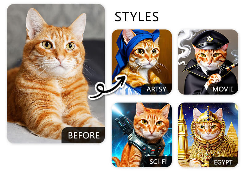 Best Free Pet Photo Editing App for Cat International Day | PERFECT