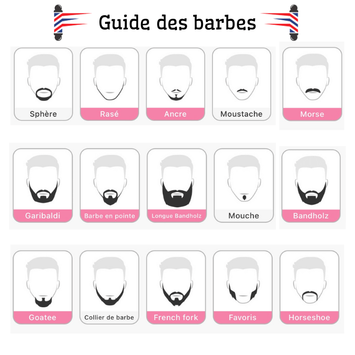 Types De Barbes Our Beard Products Are Here!